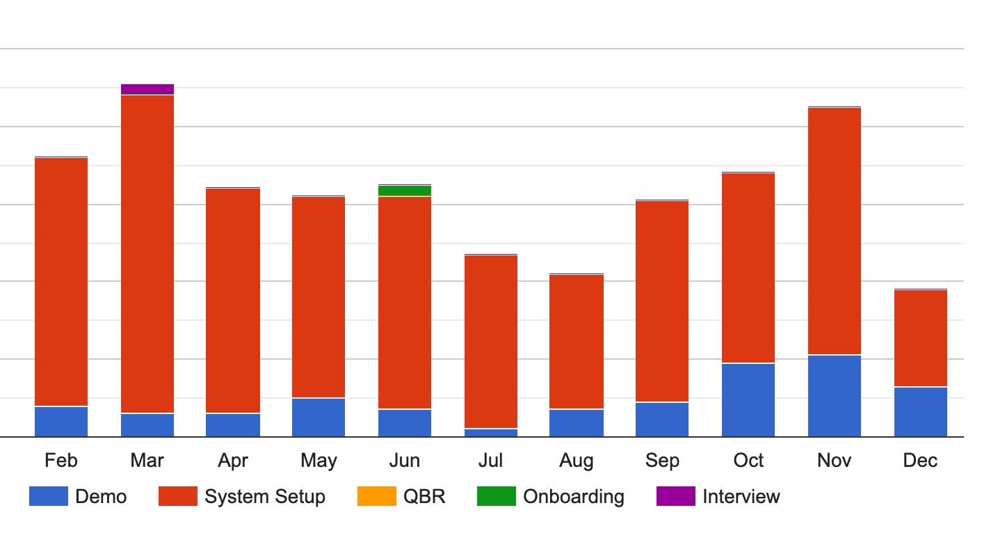Meeting Types for Reporting and Notifications - End to End Meeting ...