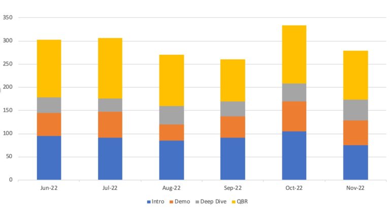 Meeting Types for Reporting and Notifications - SMS / Text Reminders ...