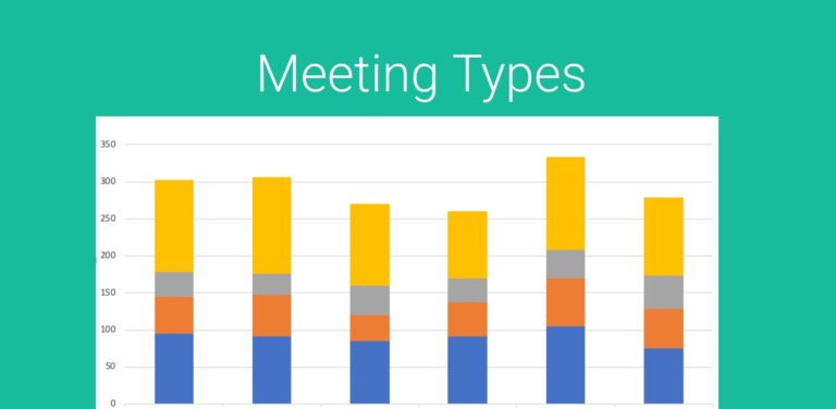 Meeting Types for Reporting and Notifications - End to End Meeting ...