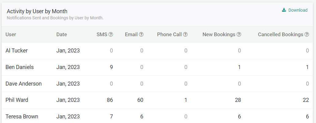 Reports for Business based on Scheduled Events | GReminders