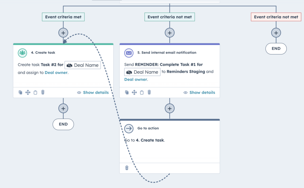 Launch HubSpot Workflows after Meeting Scheduling - End to End Meeting ...