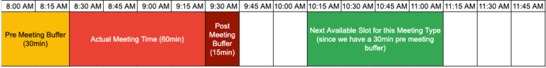 Scheduling Buffers Explained - End to End Meeting Management Platform ...